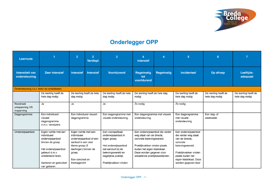 Onderlegger OPP - Breda College